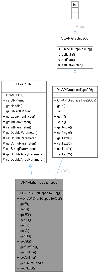 OlxAPIWrapper: OlxAPIShuntCapacitorObj Class Reference